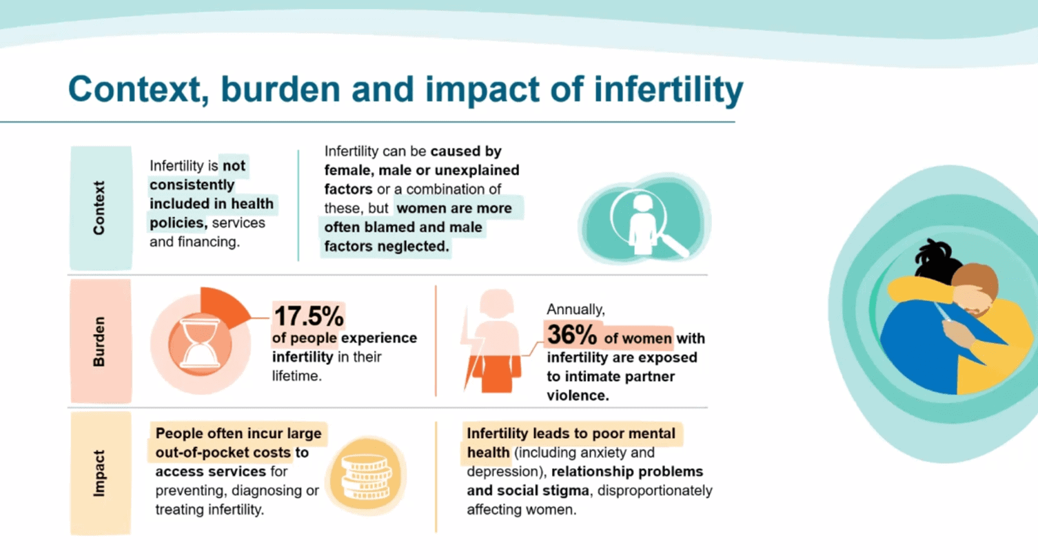 WHO 2025 Infertility Guideline | Fertility Testing in London | MDC